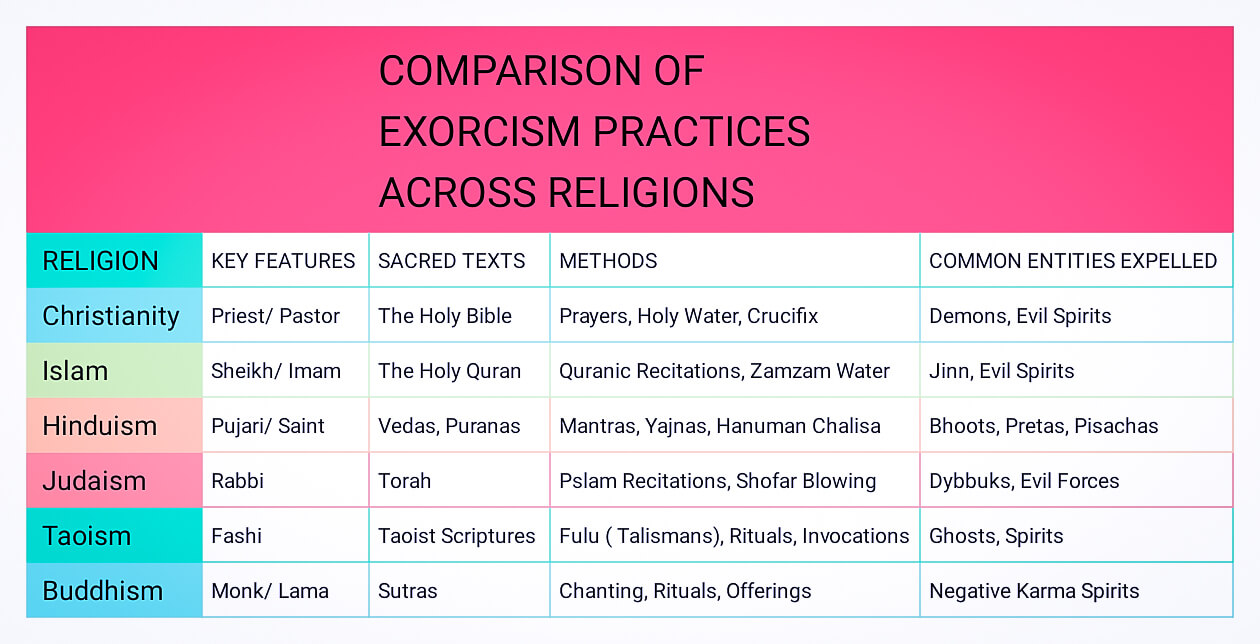 Focus: Demonic Possession Exposed, Ancient Rituals vs. Modern Science ...